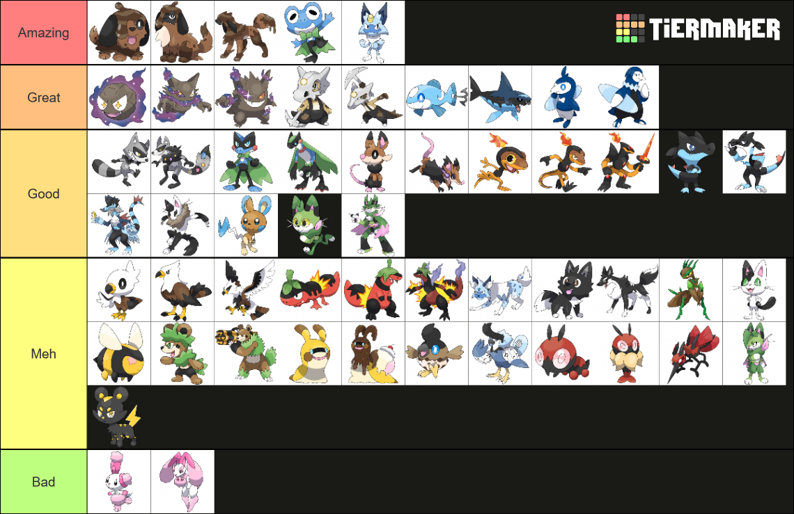 My Fakemon so far Tier List (Community Rankings) - TierMaker