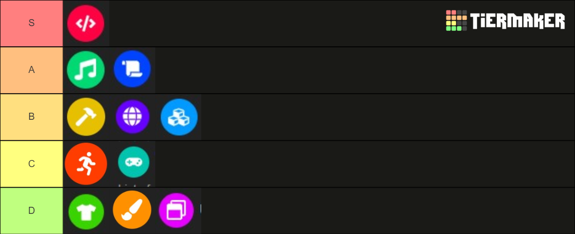 Game Dev Roles Roblox Tier List (Community Rankings) - TierMaker