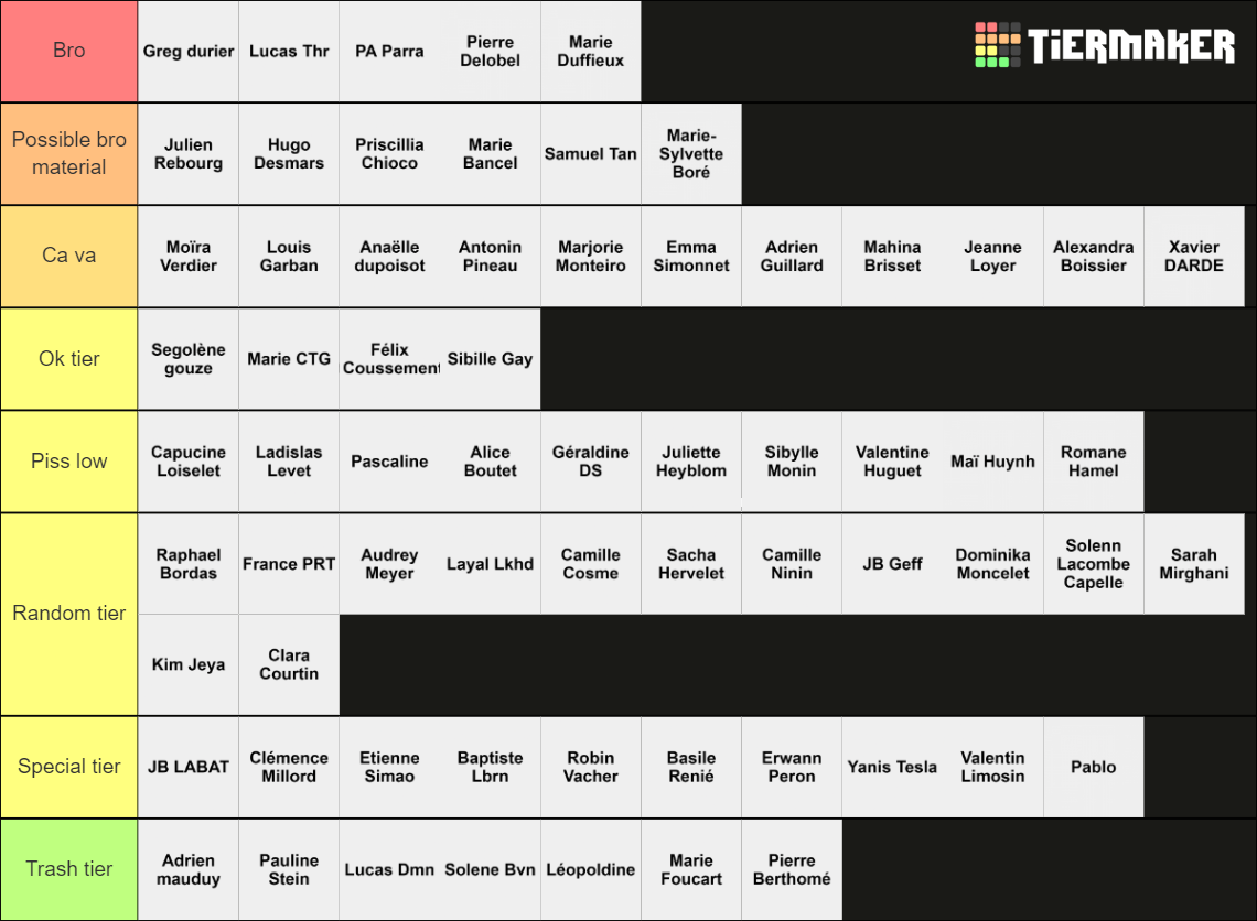 NDA Tier List (Community Rankings) - TierMaker