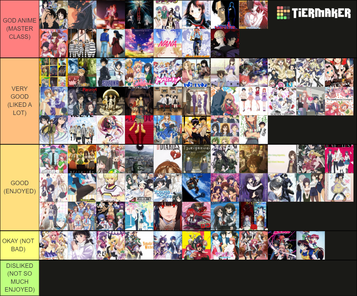THE GOD ANIME TIER LIST Tier List (Community Rankings) - TierMaker