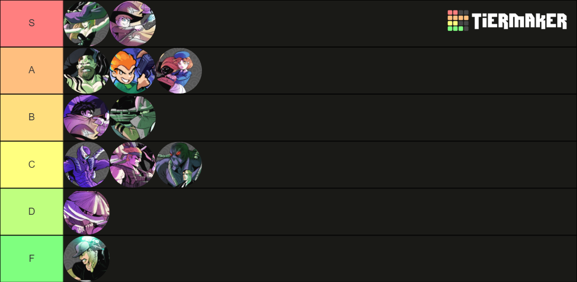 Bandit.Rip Characters Tier List (Community Rankings) - TierMaker