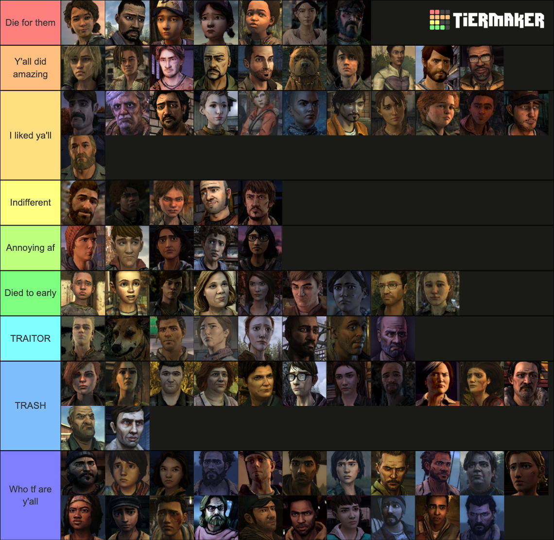 All TWDG Characters Tier List (Community Rankings) - TierMaker