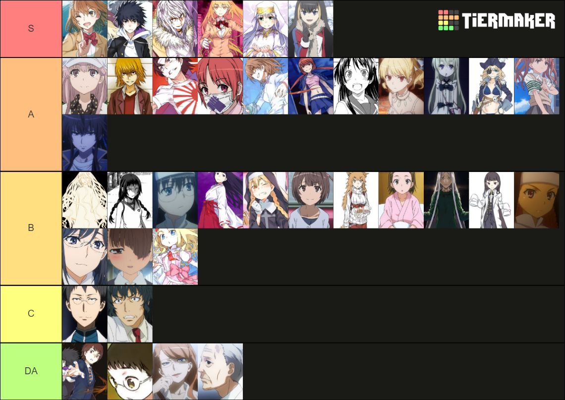 ALL The Toaru Characters Tier List (Community Rankings) - TierMaker