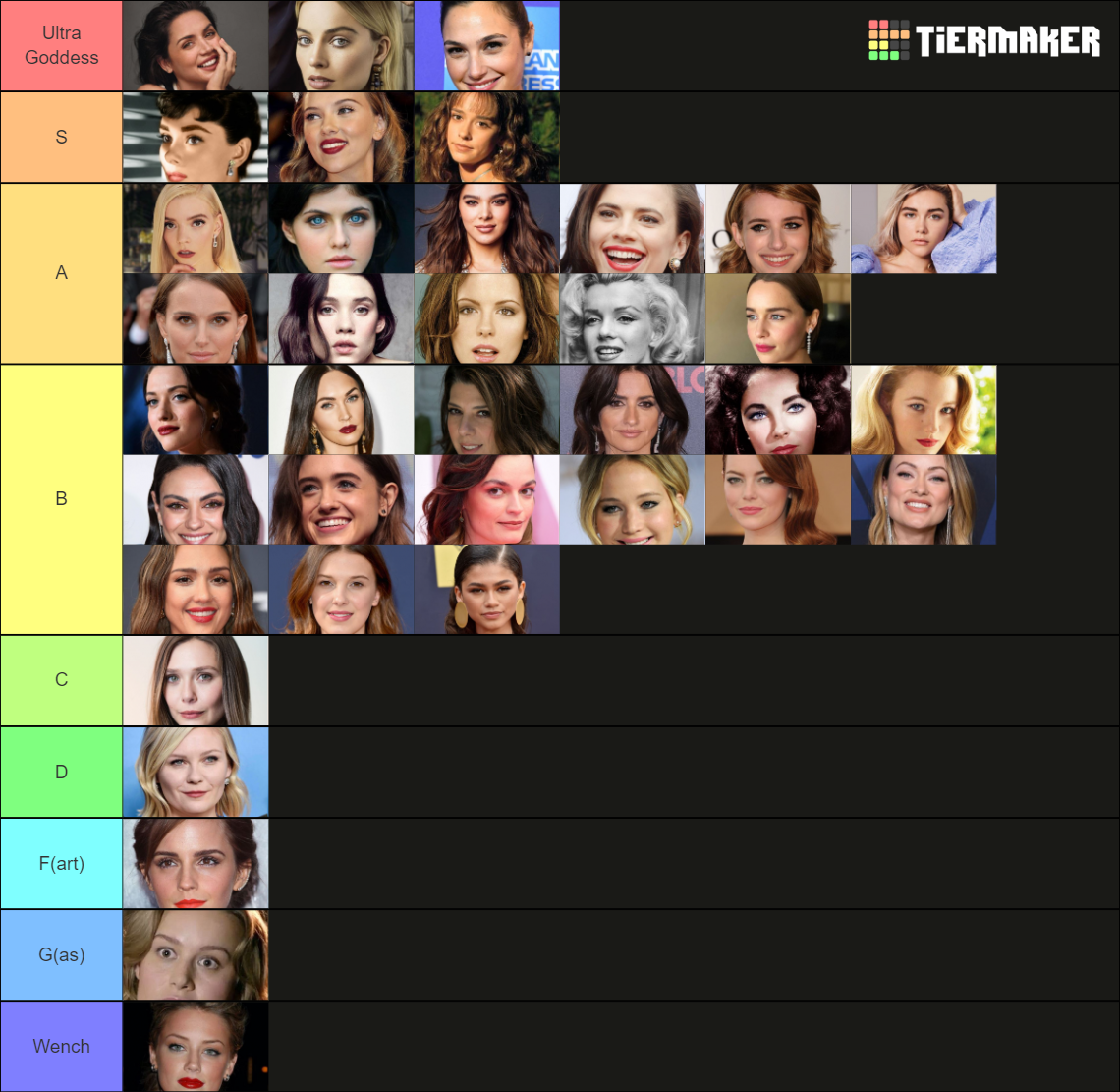 women Tier List (Community Rankings) - TierMaker