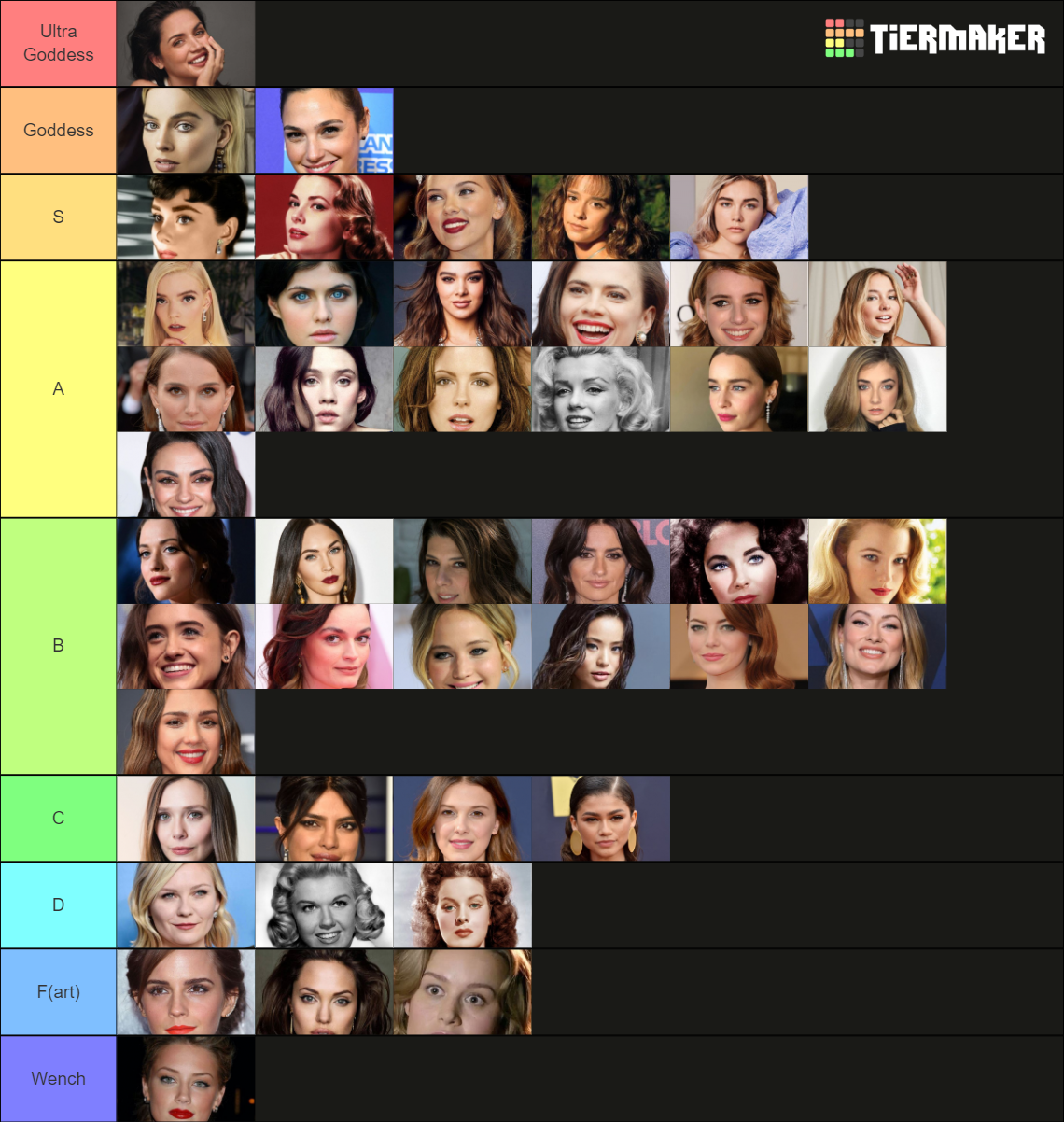 women Tier List (Community Rankings) - TierMaker