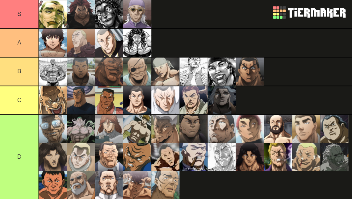 Grappler Baki Characters Tier List (Community Rankings) - TierMaker