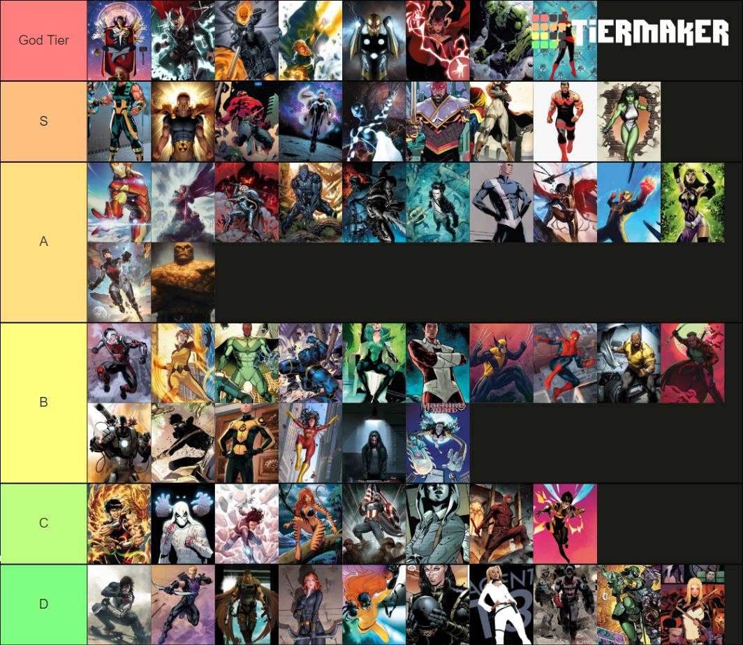 Comic Books Avengers Tier List (Community Rankings) - TierMaker