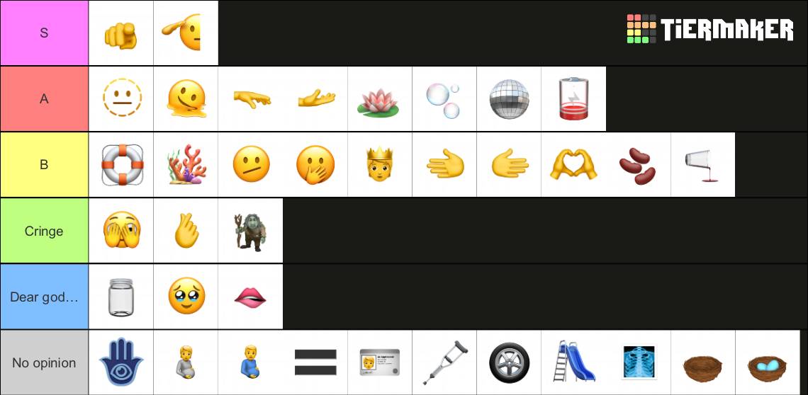 New emoji Tierlist Tier List (Community Rankings) - TierMaker
