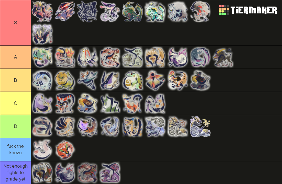Monster Hunter: Rise - Large Monster Ranking (3.0 Update) Tier List ...