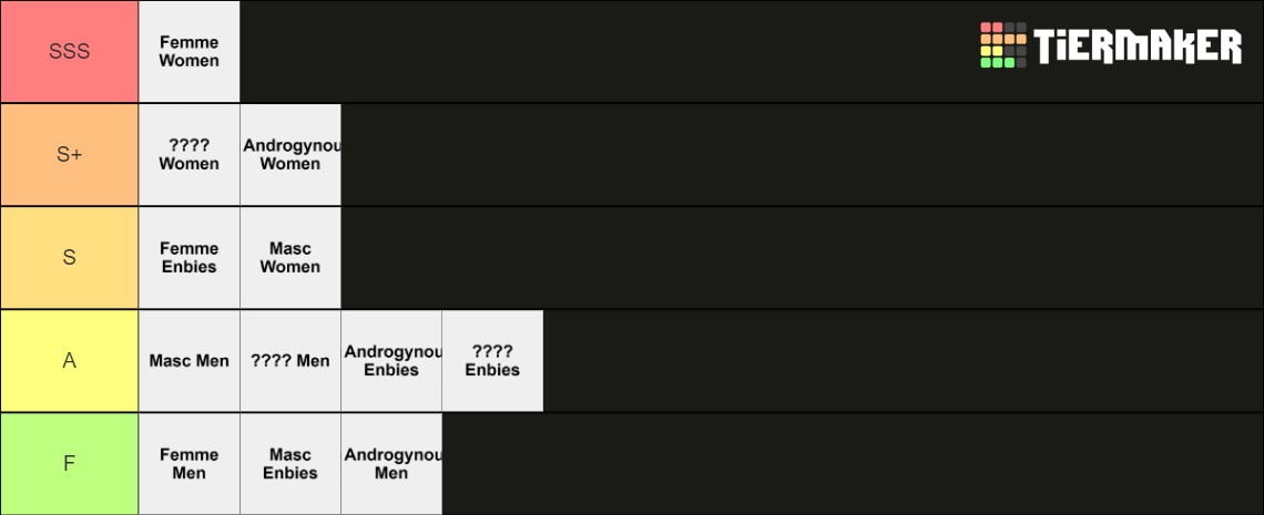 Gender Expressions Attraction Tier List Community Rankings Tiermaker