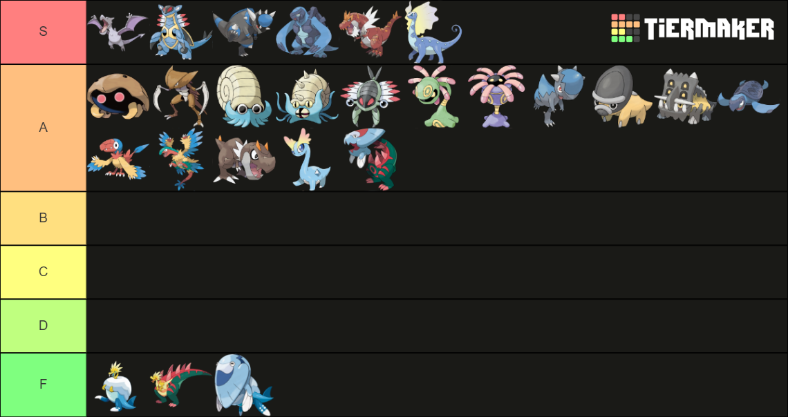 Fossil Pokemon (Gen 1-8) Tier List (Community Rankings) - TierMaker