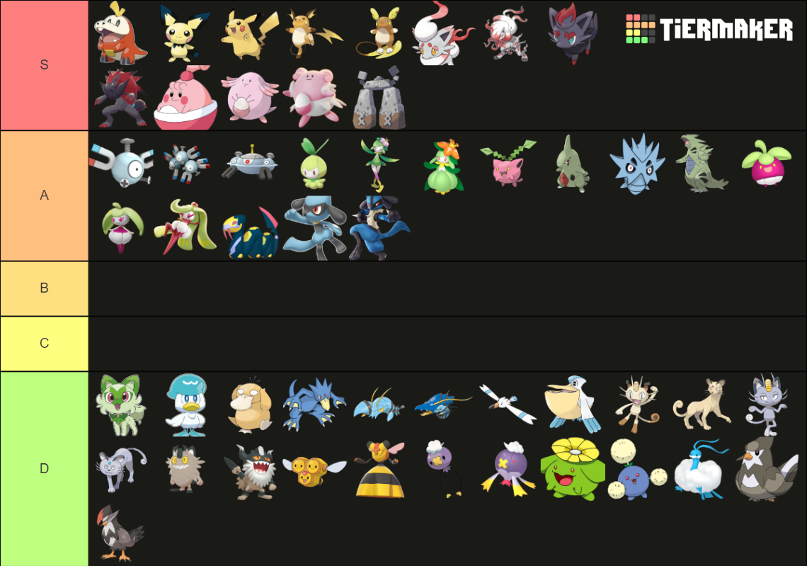 Pokemon Confirmed for Scarlet and Violet Tier List (Community Rankings ...