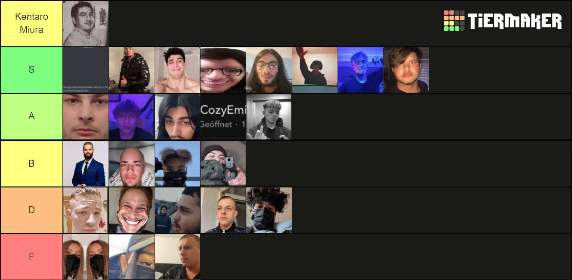 Freunde Humor Tier List (Community Rankings) - TierMaker