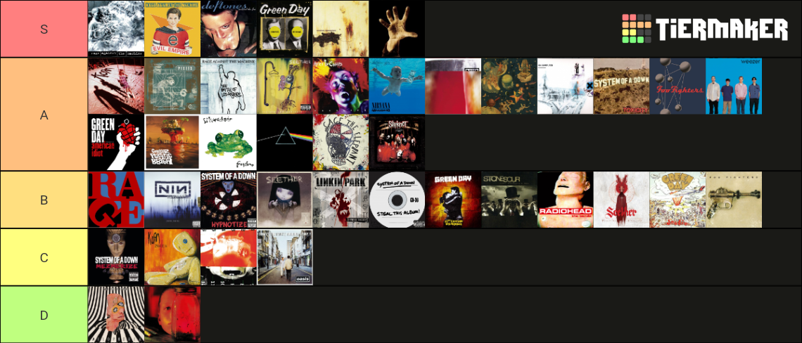 Toast music albums Tier List (Community Rankings) - TierMaker