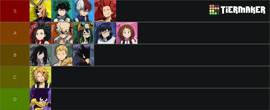 My hero academia strongest hero Tier List (Community Rankings) - TierMaker