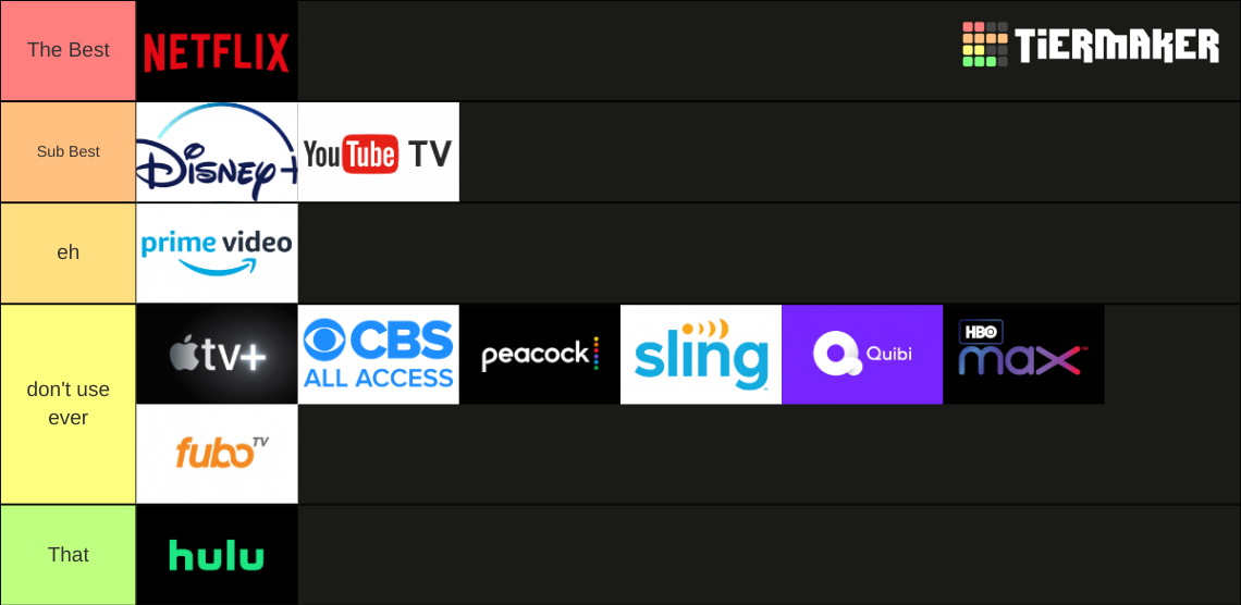 Streaming Services Tier List (Community Rankings) - TierMaker