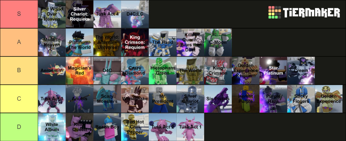 Your Bizarre Adventure (YBA) Tier List (Community Rankings) - TierMaker