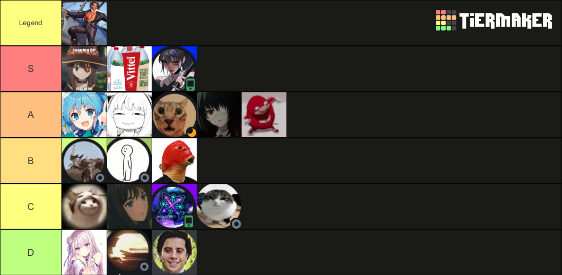 Sdm rank Tier List (Community Rankings) - TierMaker