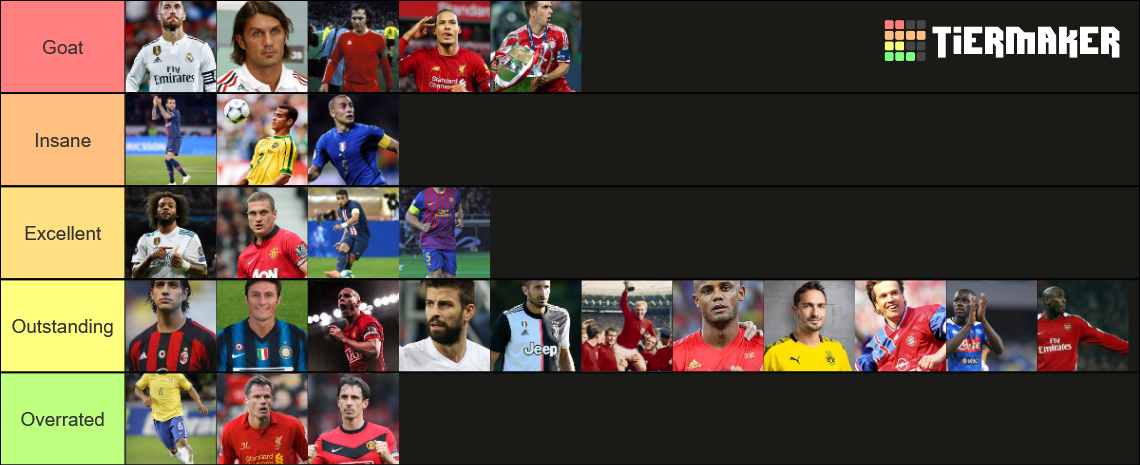 Best Football Defenders Of All Time Tier List (Community Rankings ...