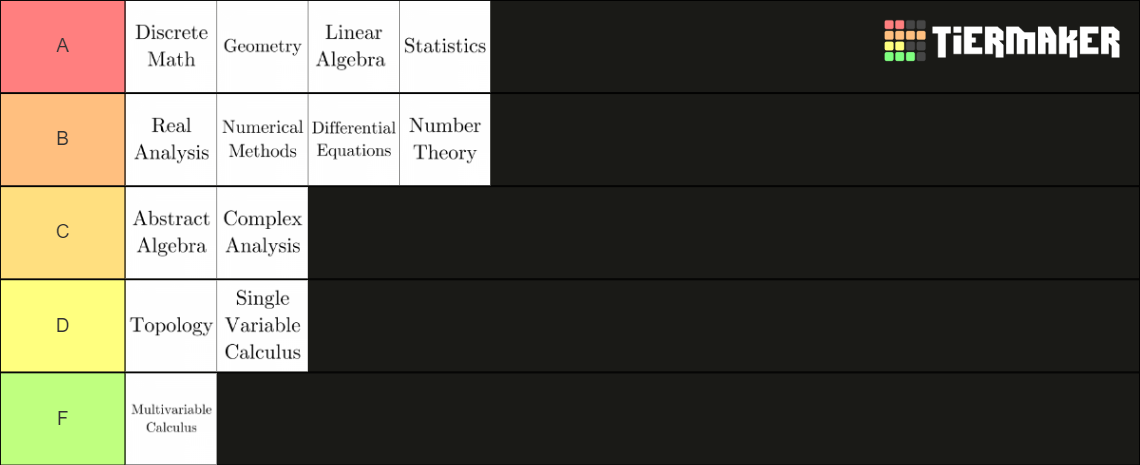 Math Courses Tier List (Community Rankings) - TierMaker