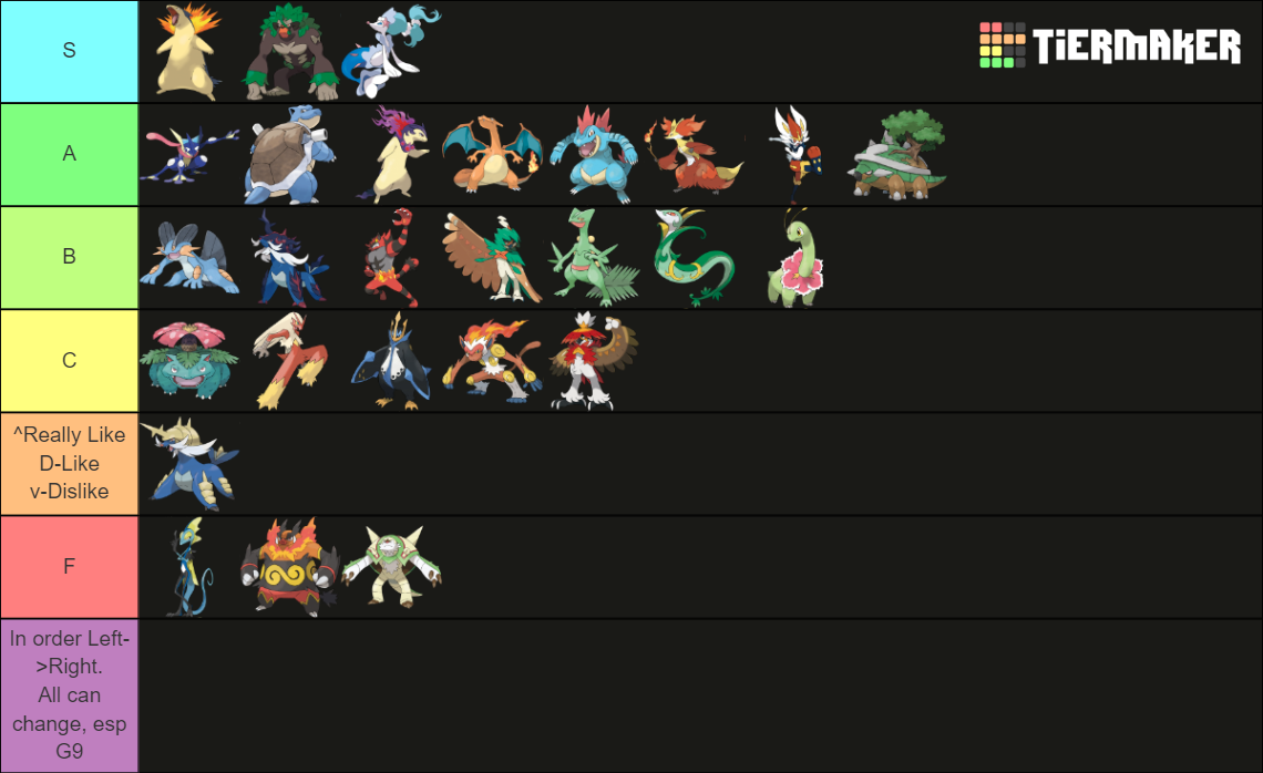 Pokemon Starters (Final Forms - Up to Paldea) Tier List (Community ...