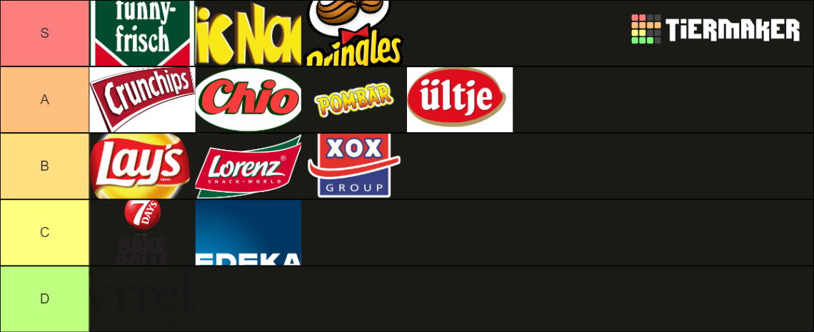 German chips Tier List (Community Rankings) - TierMaker
