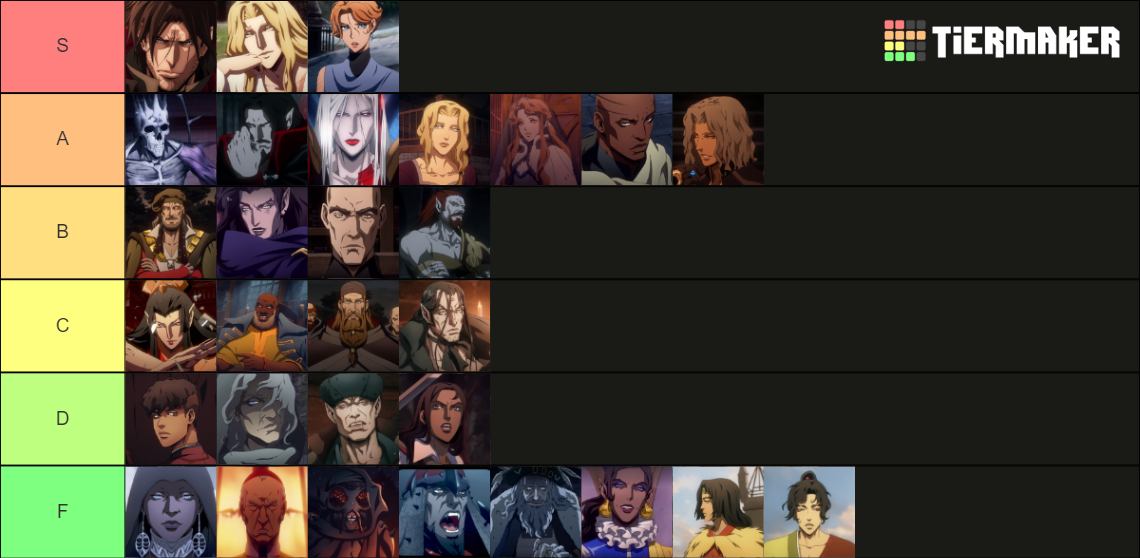 Castlevania Characters Netflix Series Tier List (Community Rankings ...