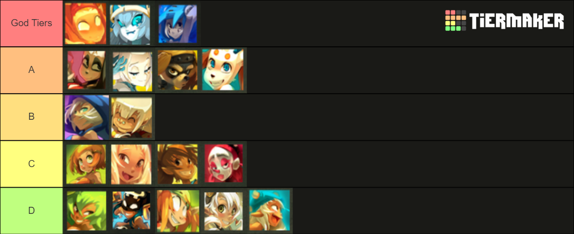Tiers liste classe dofus (pvp 3v3 solo) Tier List (Community Rankings ...