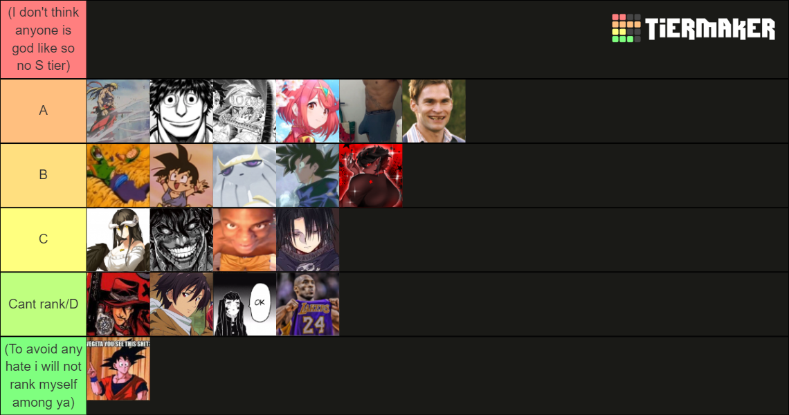 ABA rker tierlist Tier List (Community Rankings) - TierMaker