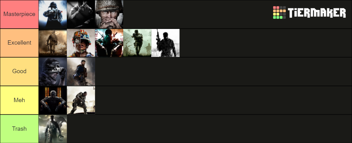 Call of Duty Campaigns (2007 - 2020) Tier List (Community Rankings ...