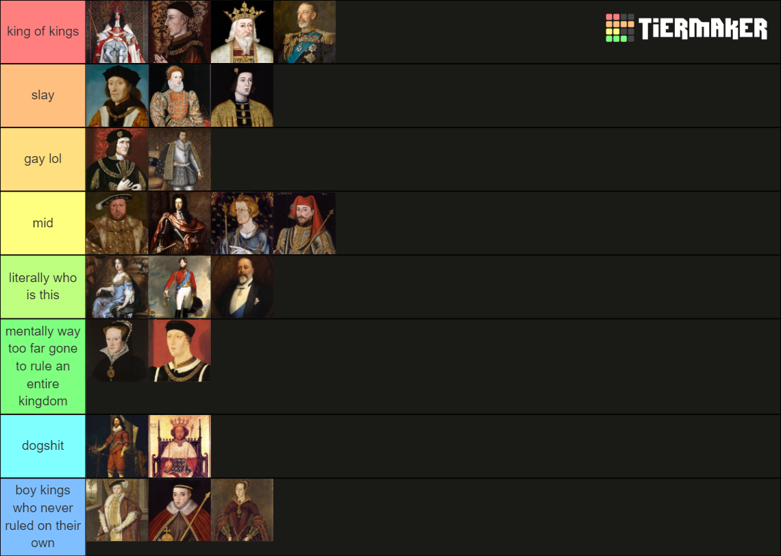English Monarchs Tier List Community Rankings TierMaker english-monarchs-tier-list-community-rankings-tiermaker