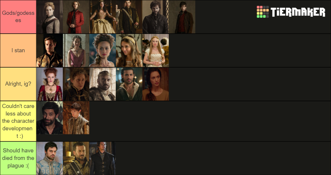 Reign characters Tier List (Community Rankings) - TierMaker