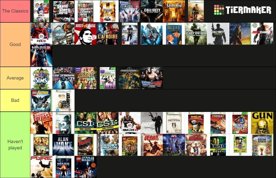 Xbox 360 Games Ranked Tier List (Community Rankings) - TierMaker