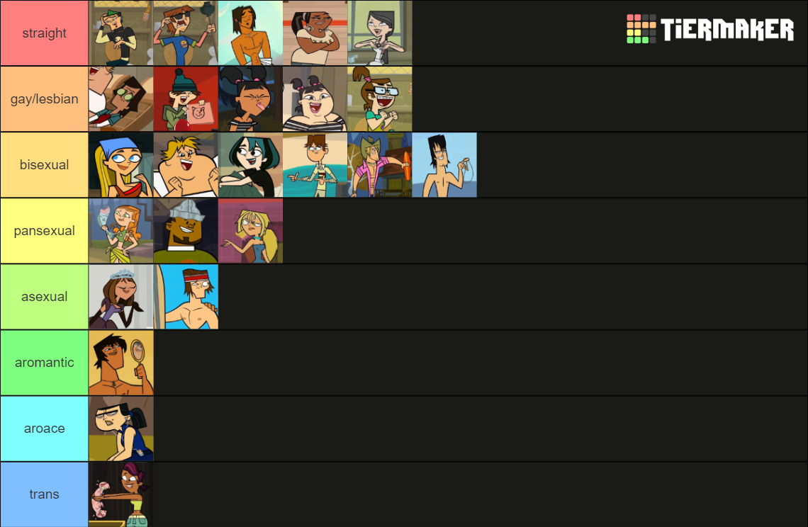 total drama headcanon Tier List (Community Rankings) - TierMaker