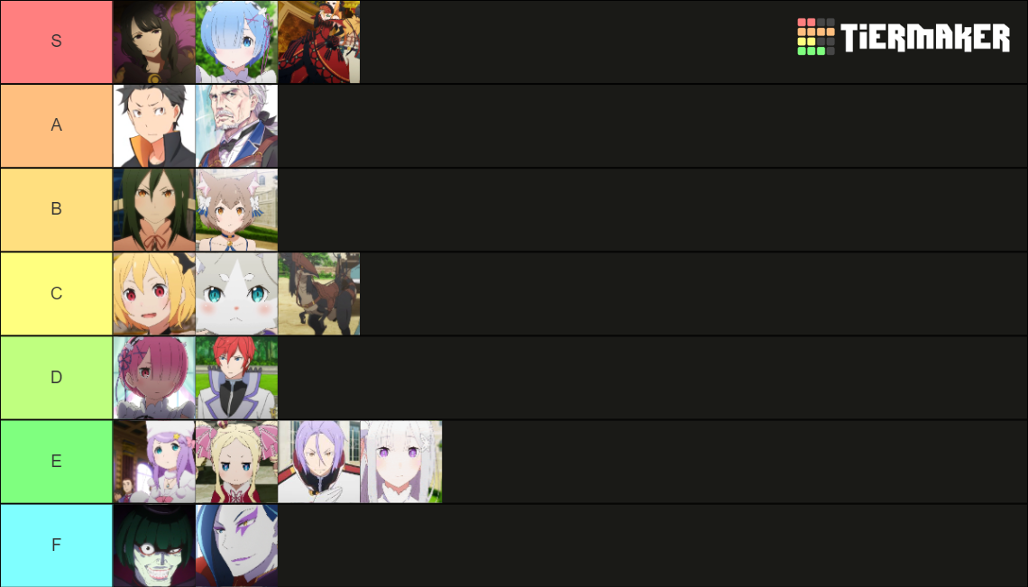 Re Zero Character List Tier List (Community Rankings) - TierMaker
