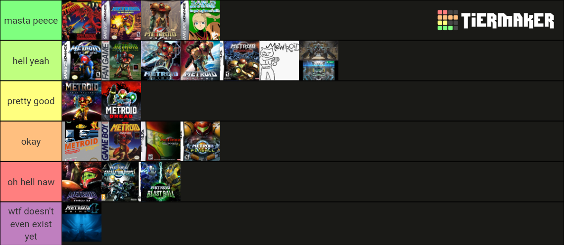 Metroid (2022, all titles) Tier List (Community Rankings) - TierMaker
