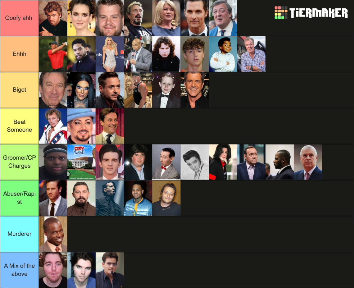 Bad Celebrities Tier List (Community Rankings) - TierMaker