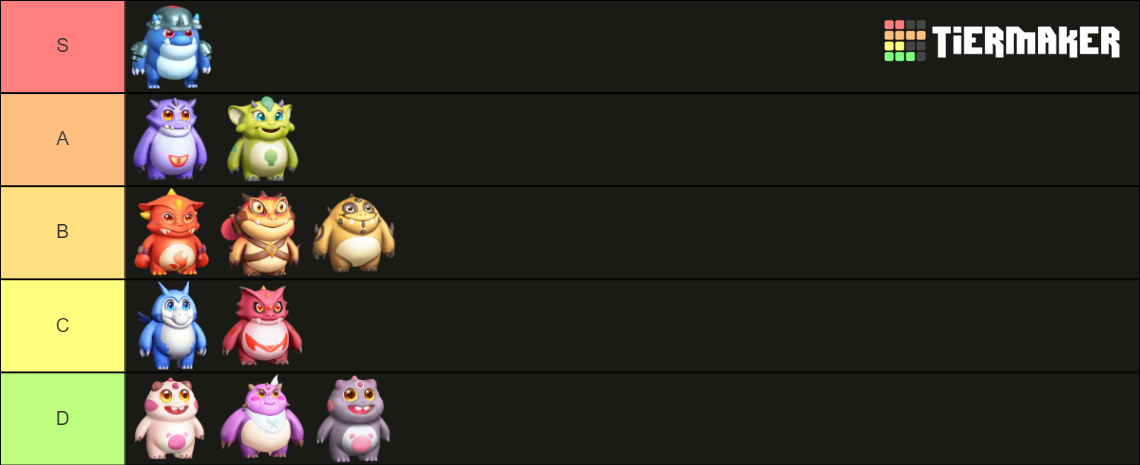 Dragon Master Medium Dragons Tierlist Tier List (Community Rankings ...