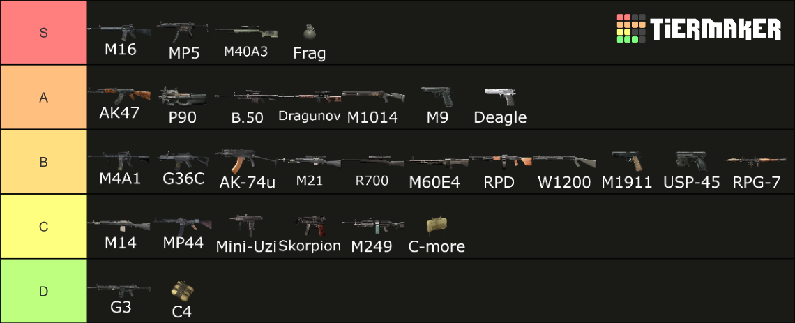 [CoD4] Guns - Call of Duty 4 Modern Warfare Tier List (Community ...