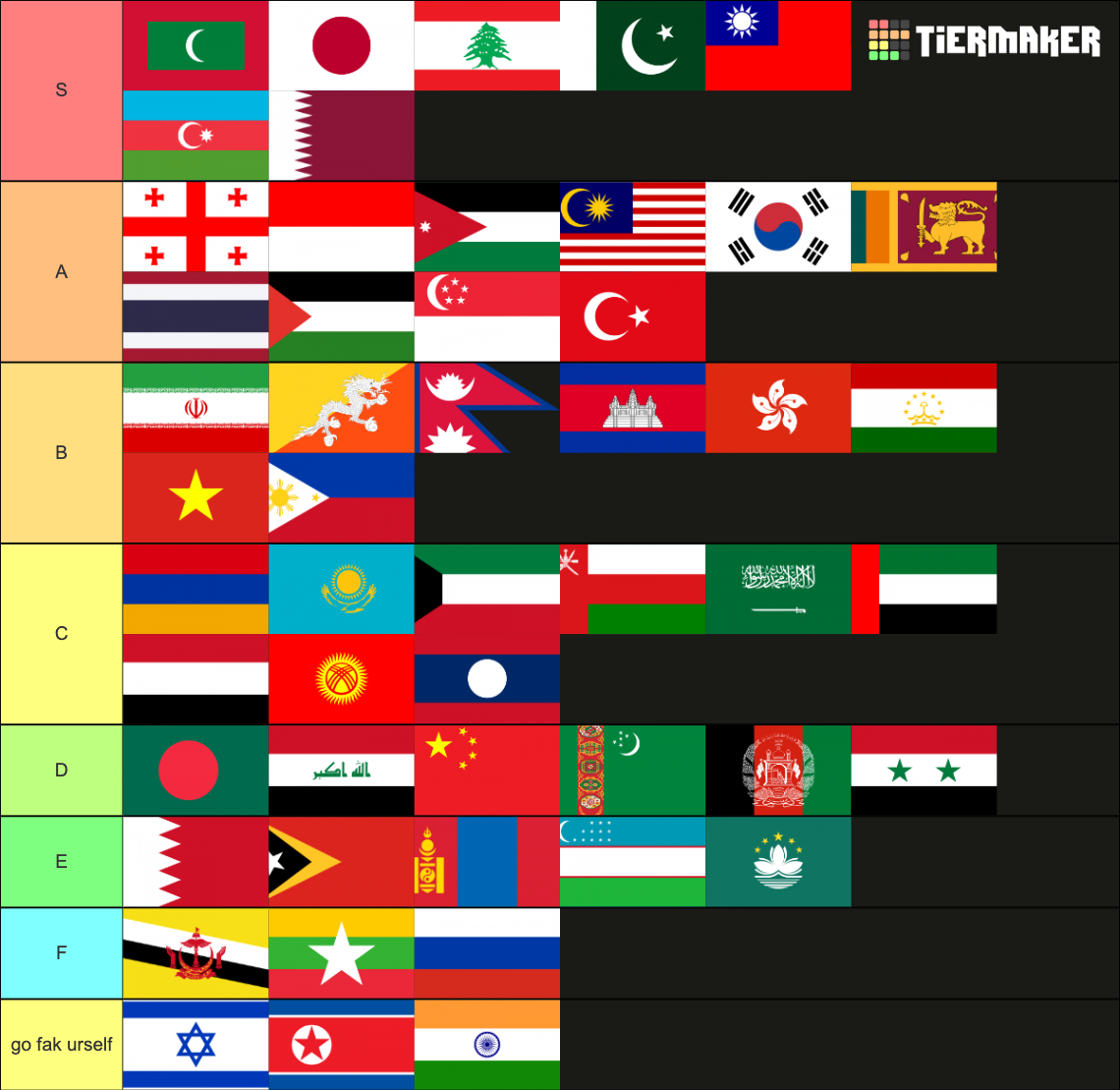 Countries and Dependencies of Asia Tier List (Community Rankings ...