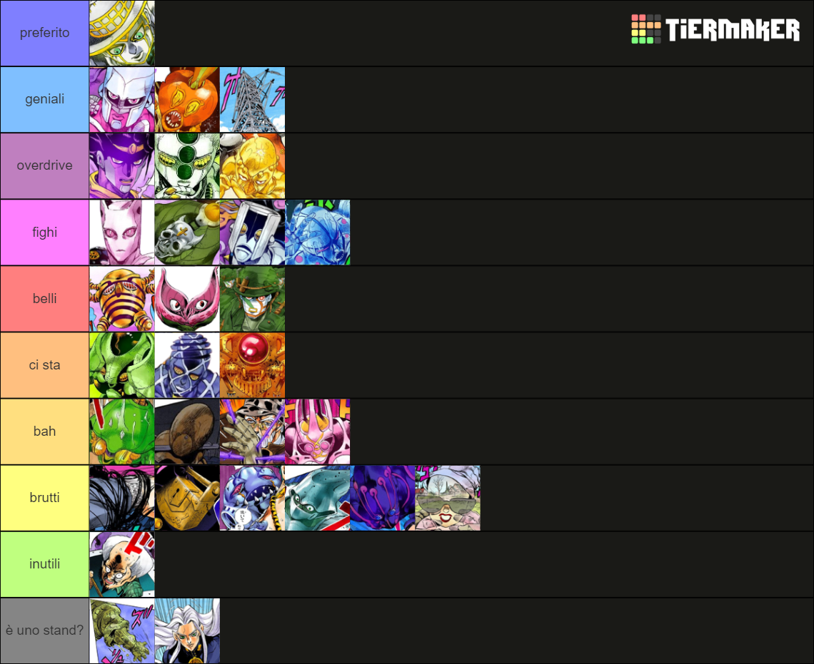 Diamond is Unbreakable Stands Tier List (Community Rankings) - TierMaker