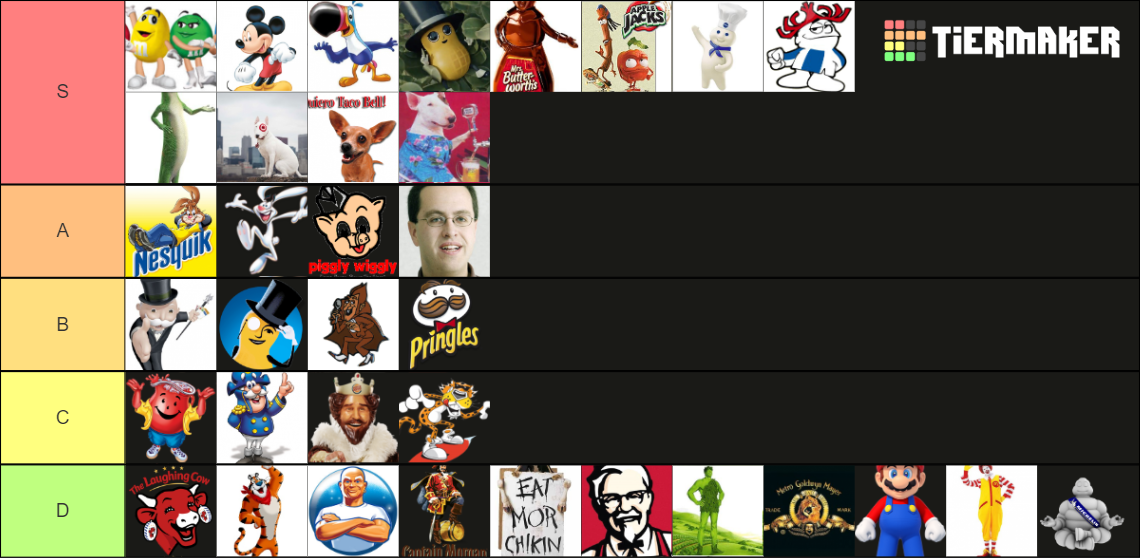 Corporate Mascots We Could Beat Up Tier List (Community Rankings ...