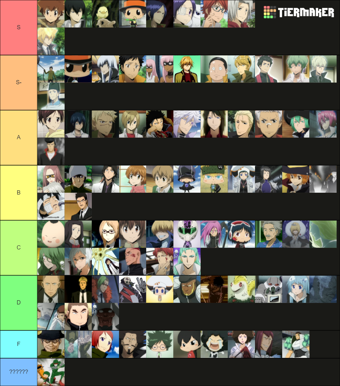 Katekyo Hitman Reborn Anime All Characters Tier List (Community ...