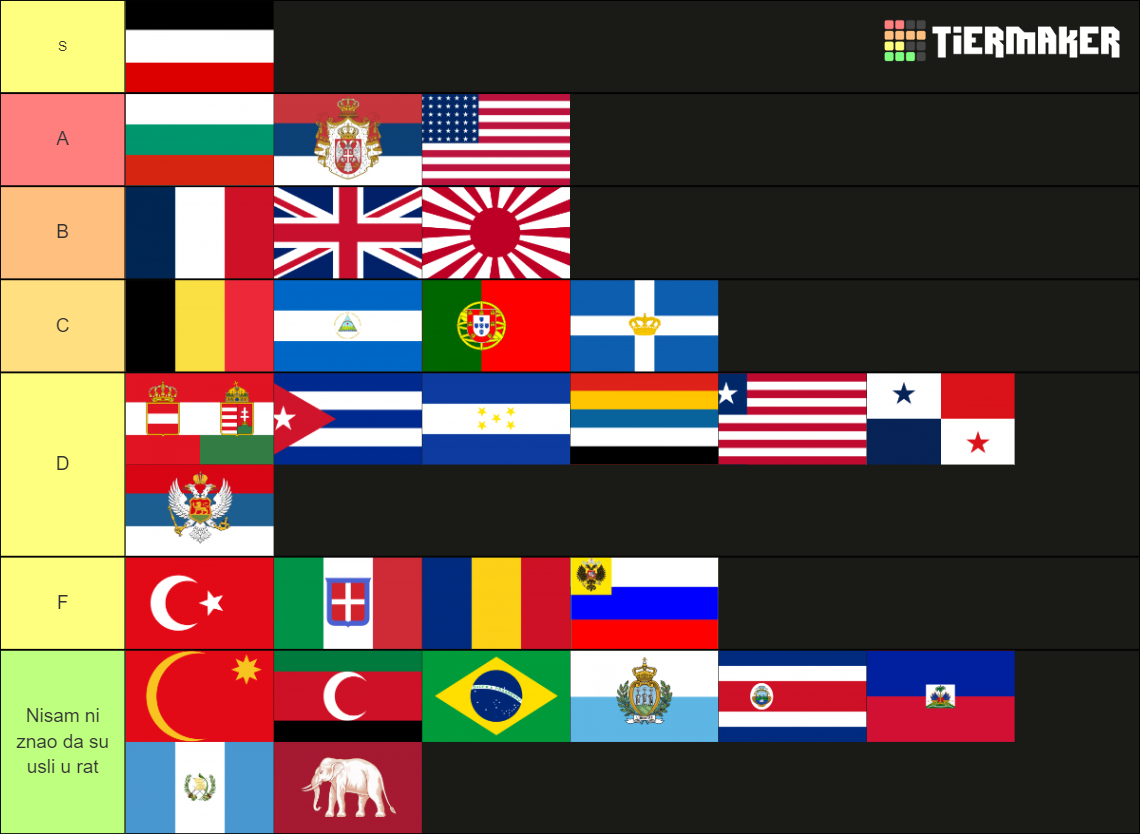 WW1 countries ranked Tier List (Community Rankings) - TierMaker
