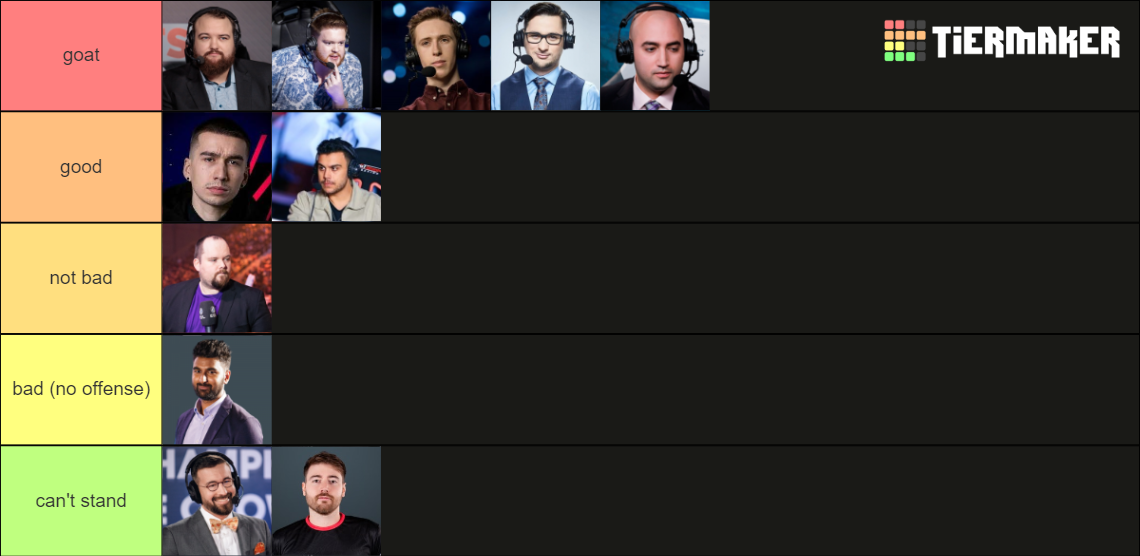 CS:GO commentator Tier List (Community Rankings) - TierMaker