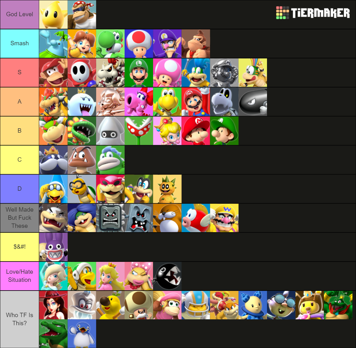 Super Mario Characters Tier List (Community Rankings) - TierMaker