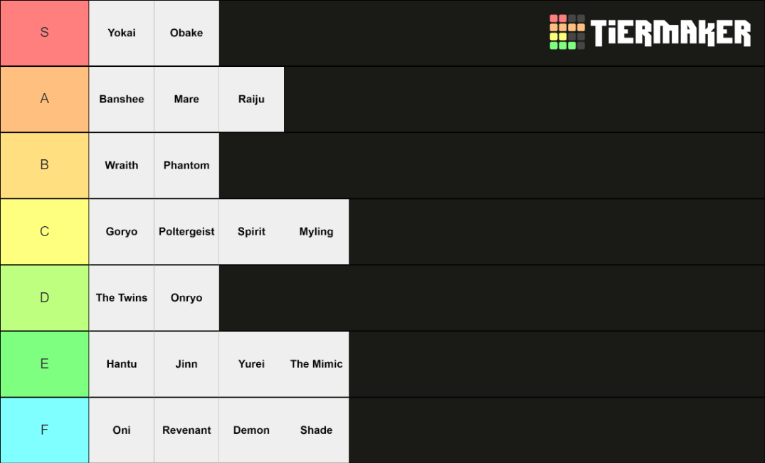 Phasmophobia Ghosts - Speedrunning (v0.5) Tier List (Community Rankings ...