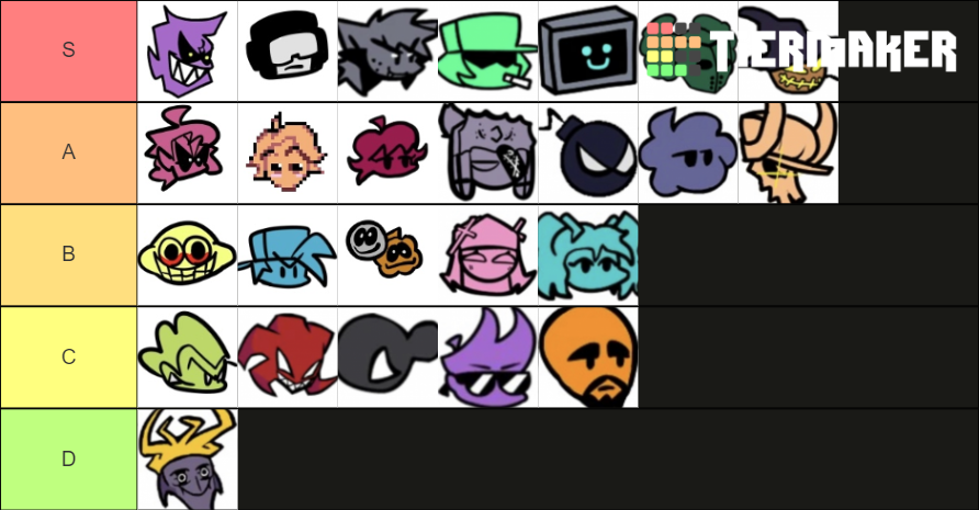 FNF Character Voices Tier List (Community Rankings) - TierMaker