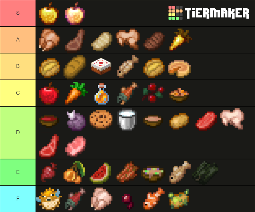 Minecraft Food (UpTo1.17) Tier List (Community Rankings) - TierMaker