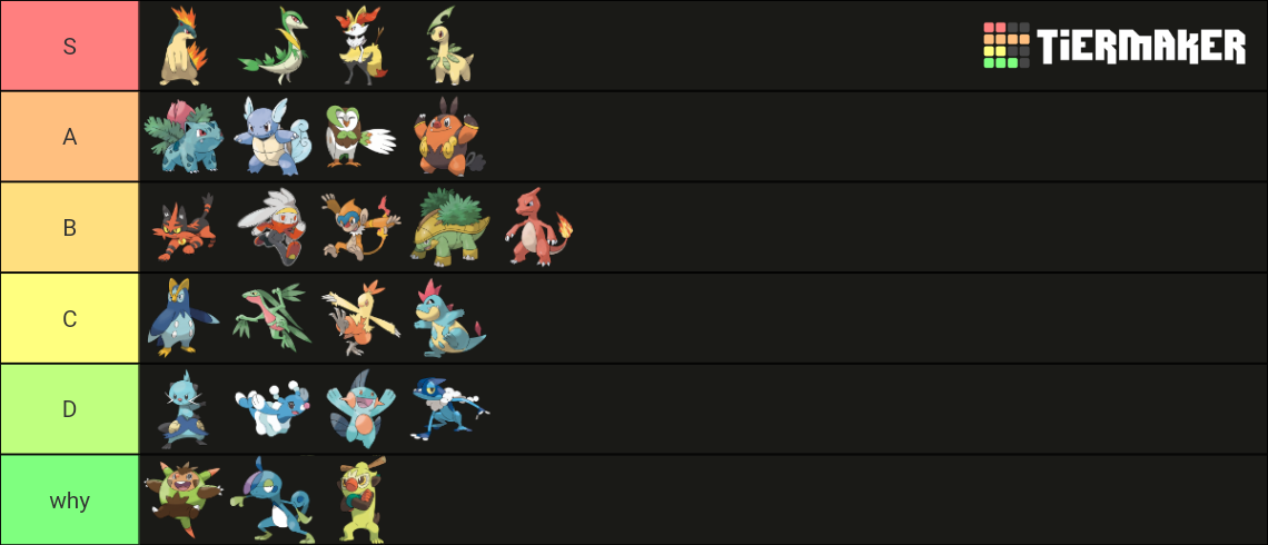 Starter Pokemon mid stage (gen 8) Tier List (Community Rankings ...